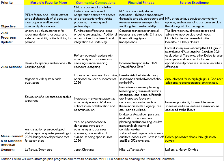 About - The Marple Public Library